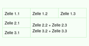 Lösungen HTML Tabellen 4:Zellen verbinden • 123mathe